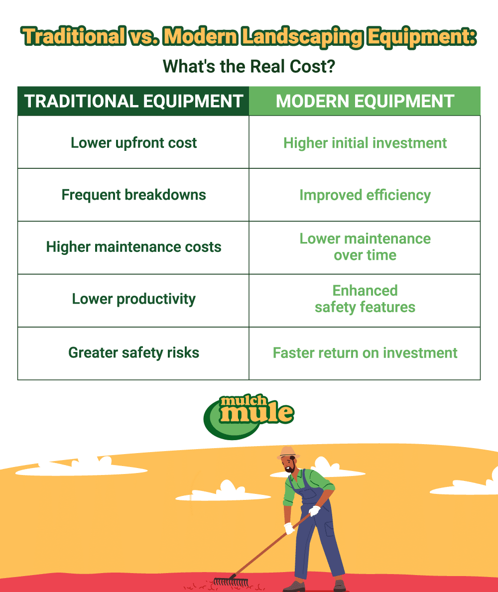 Investment Strategies to Conquer Landscaping Disruptions