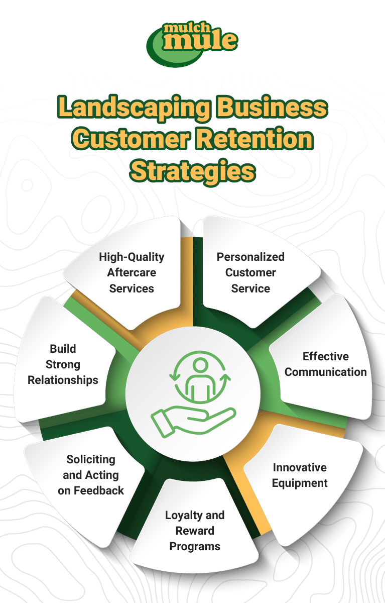 Enhance Customer Retention for Your Landscaping Businesses